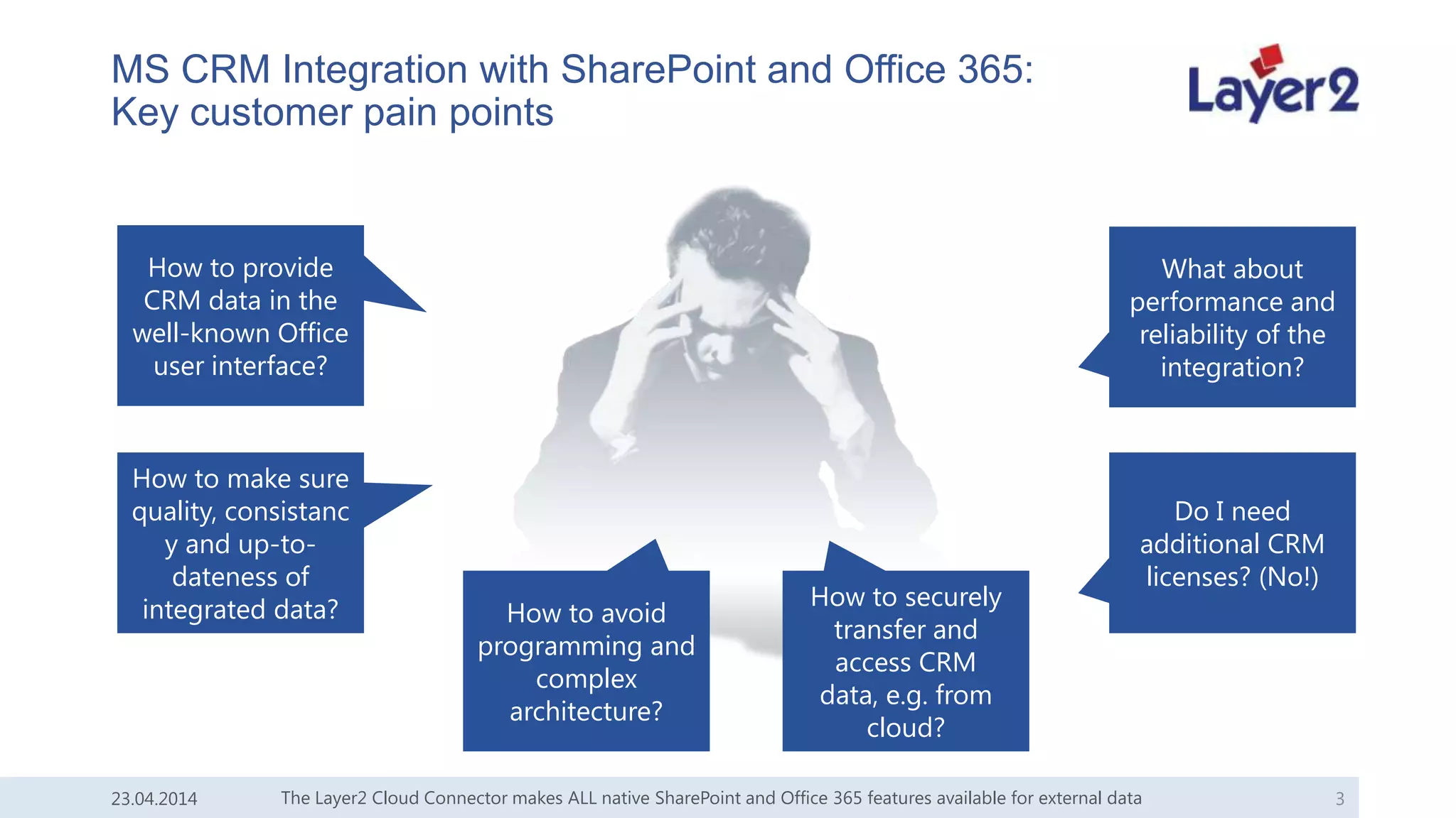 Office 365: Integration Dynamics CRM with SharePoint & Outlook via OData | PPTX