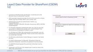 Office 365: Integration Dynamics CRM with SharePoint & Outlook via ...