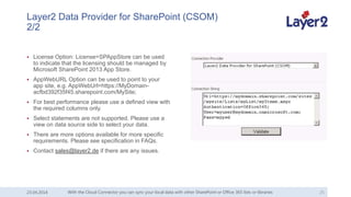 Office 365: Integration Dynamics CRM with SharePoint & Outlook via ...