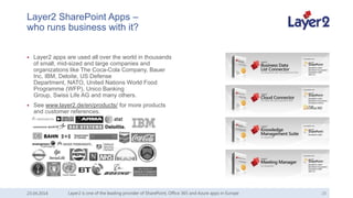 Office 365: Integration Dynamics CRM with SharePoint & Outlook via OData | PPTX