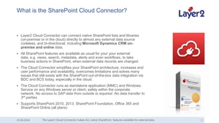 Office 365: Integration Dynamics CRM with SharePoint & Outlook via OData | PPTX