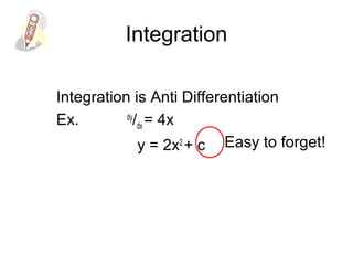 Integration intro | PPT | Free Download