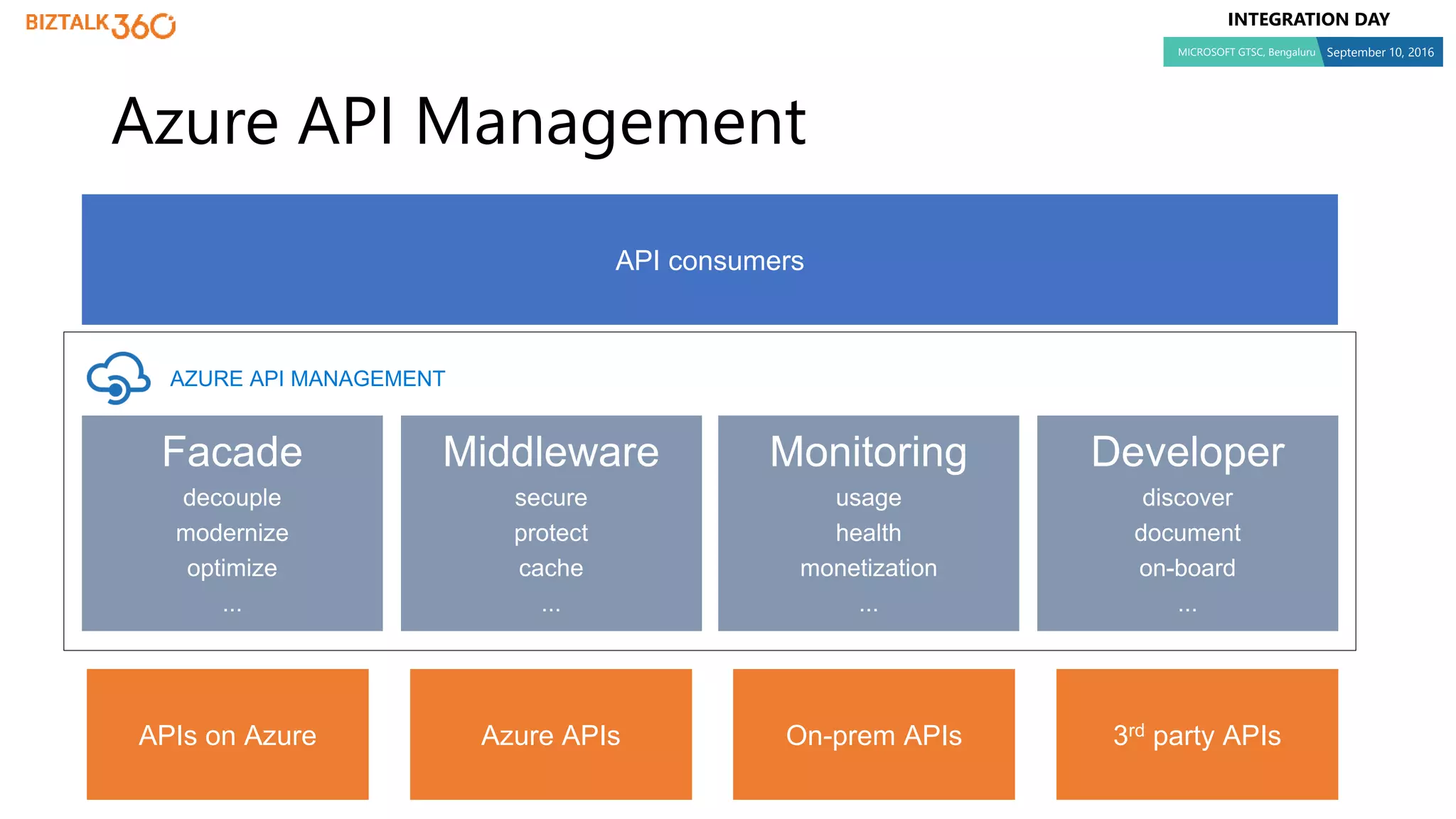 Integration made easy with Azure Service Bus and APIM | PPTX