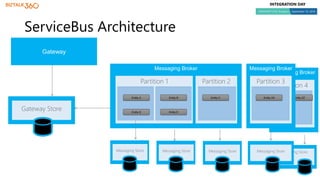 Integration made easy with Azure Service Bus and APIM | PPTX