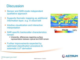 Integration of Colorized Single-Pol SAR Data Into Optical Image Mosaics.ppt