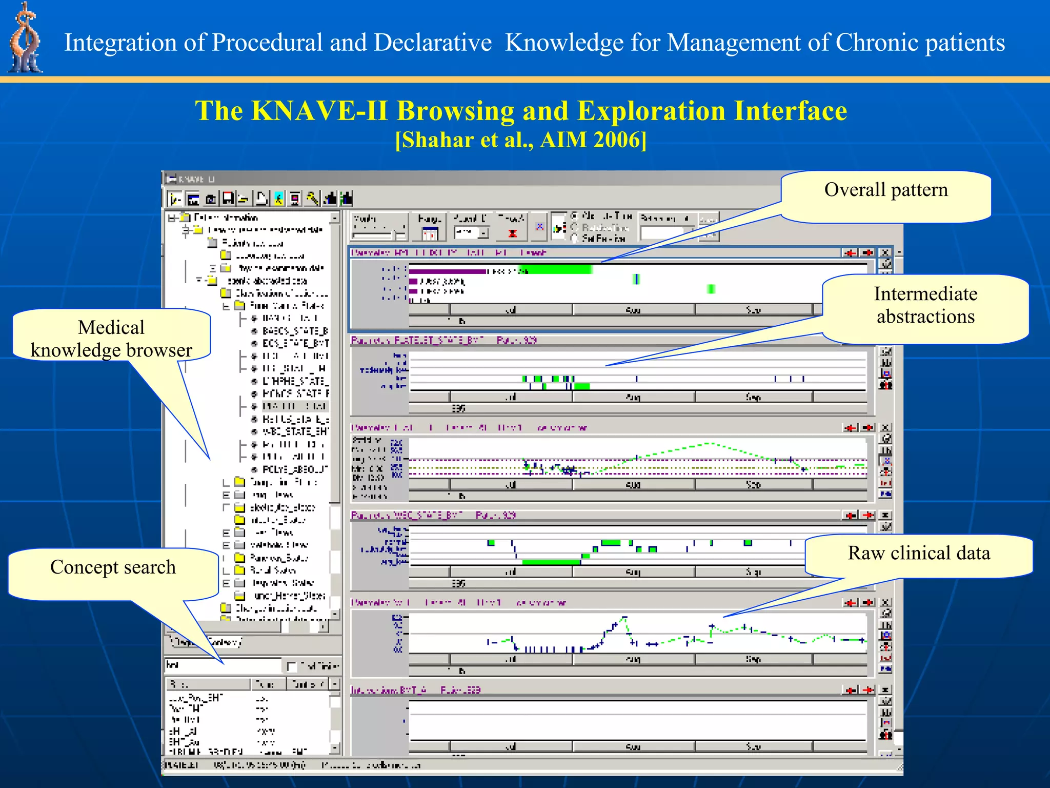 Integration Of Declarative and Procedural Knowledge for The Management ...
