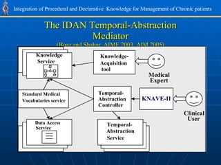 Integration Of Declarative and Procedural Knowledge for The Management ...