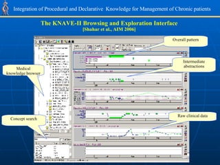 Integration Of Declarative and Procedural Knowledge for The Management ...