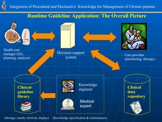 Integration Of Declarative and Procedural Knowledge for The Management ...