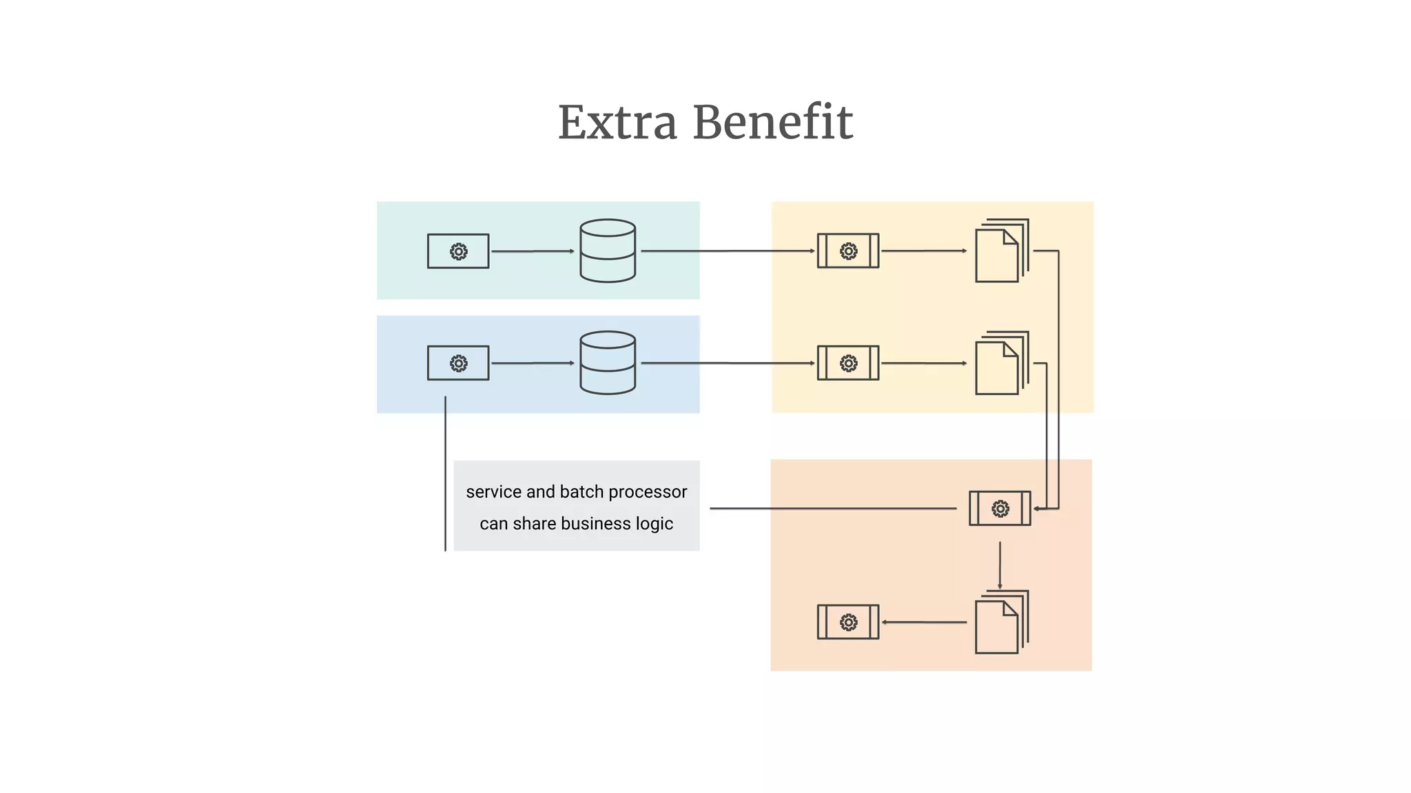 Integration Patterns for Big Data Applications | PDF | Databases ...