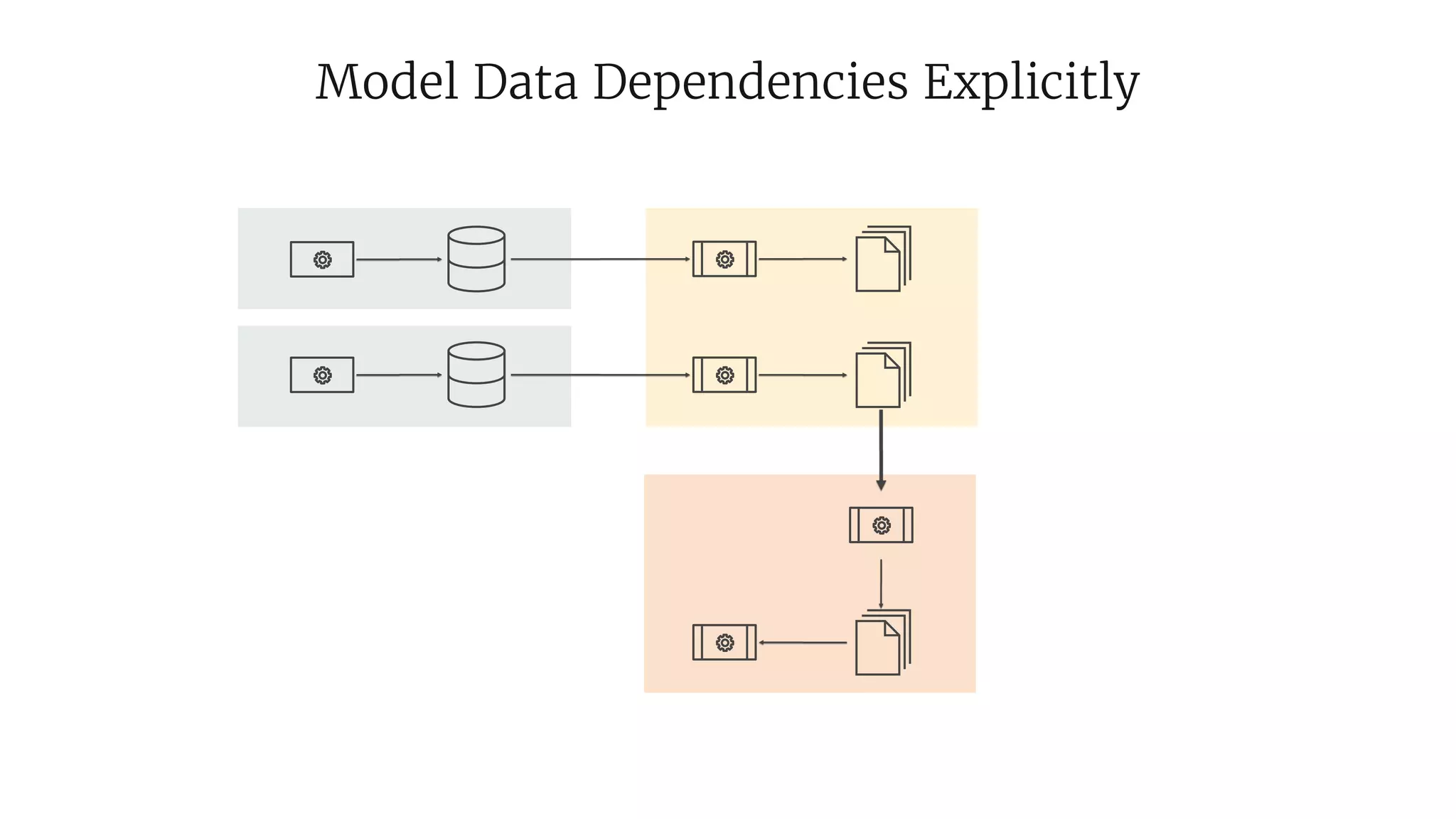 Integration Patterns for Big Data Applications | PDF