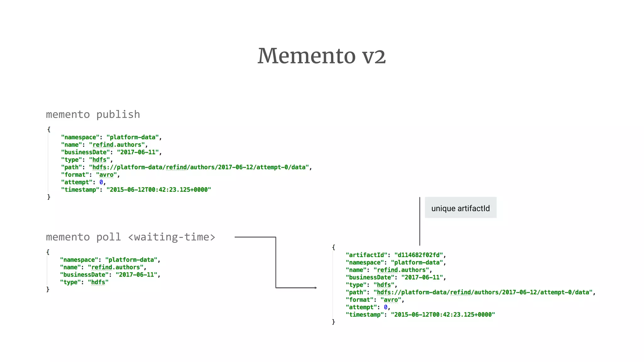 Integration Patterns for Big Data Applications | PDF | Databases ...