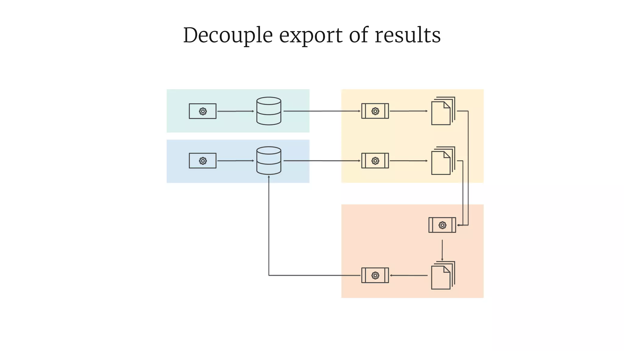 Integration Patterns for Big Data Applications | PDF | Databases ...