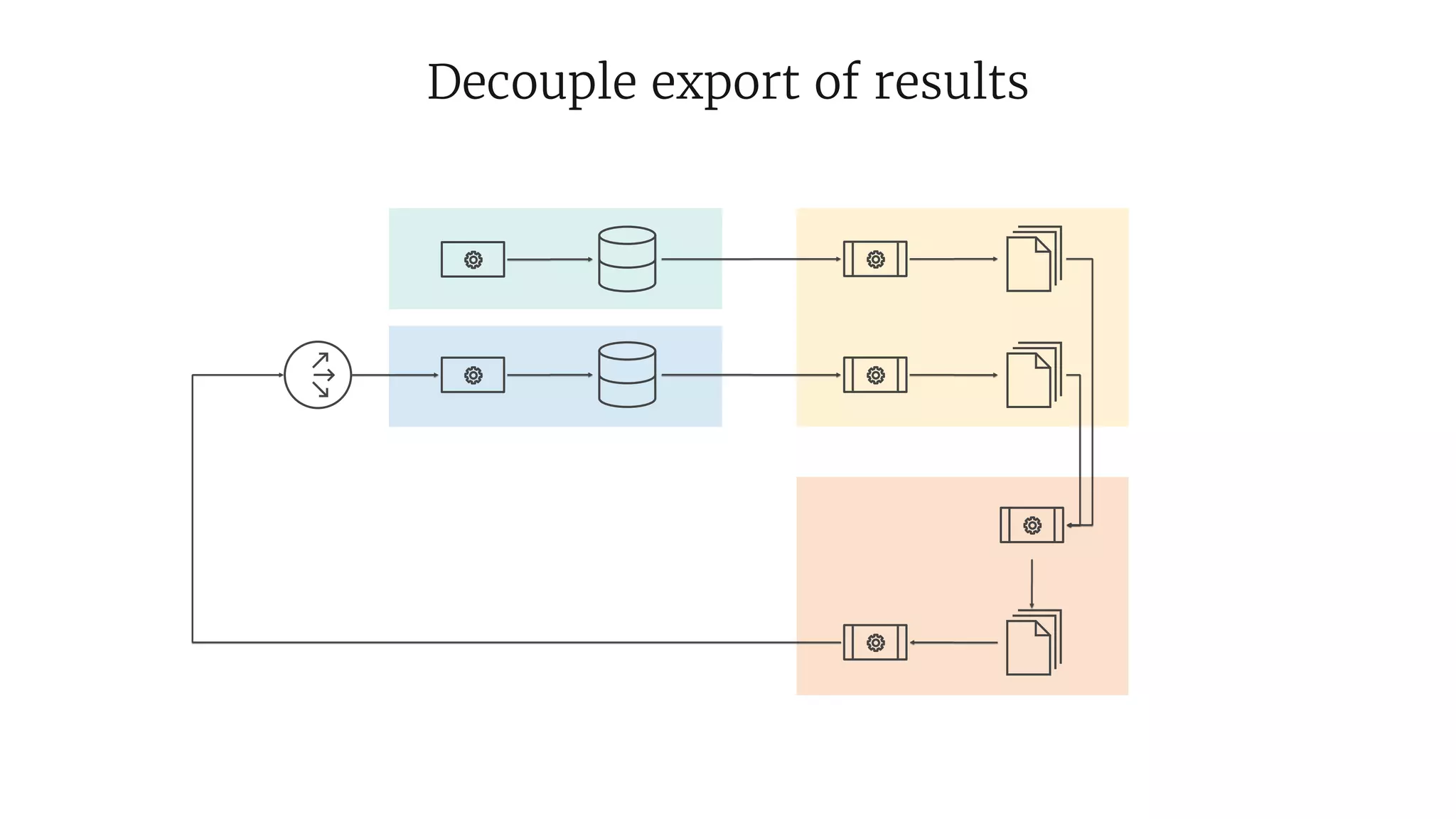 Integration Patterns for Big Data Applications | PPT