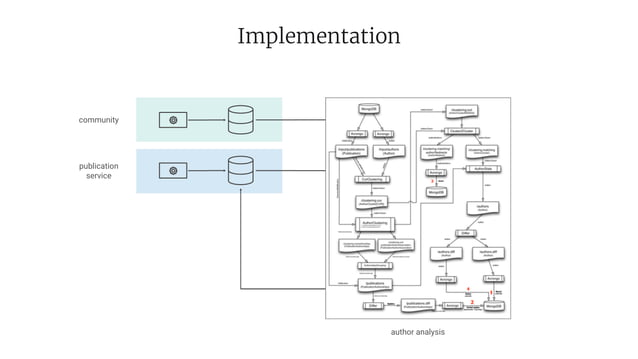 Integration Patterns for Big Data Applications | PPT