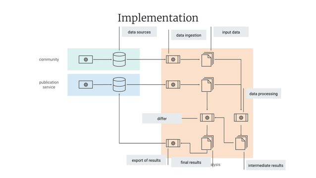 Integration Patterns for Big Data Applications | PPT