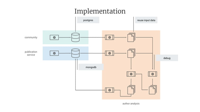 Integration Patterns for Big Data Applications | PPT