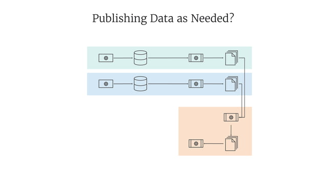 Integration Patterns for Big Data Applications | PPT