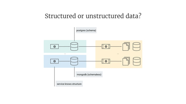 Integration Patterns for Big Data Applications | PPT