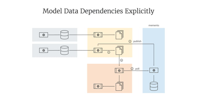 Integration Patterns for Big Data Applications | PPT