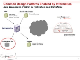 Integration Strategies in a SaaS Environment | PPT