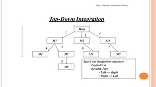 integration-test-of-software-engenerring.ppt.pdf