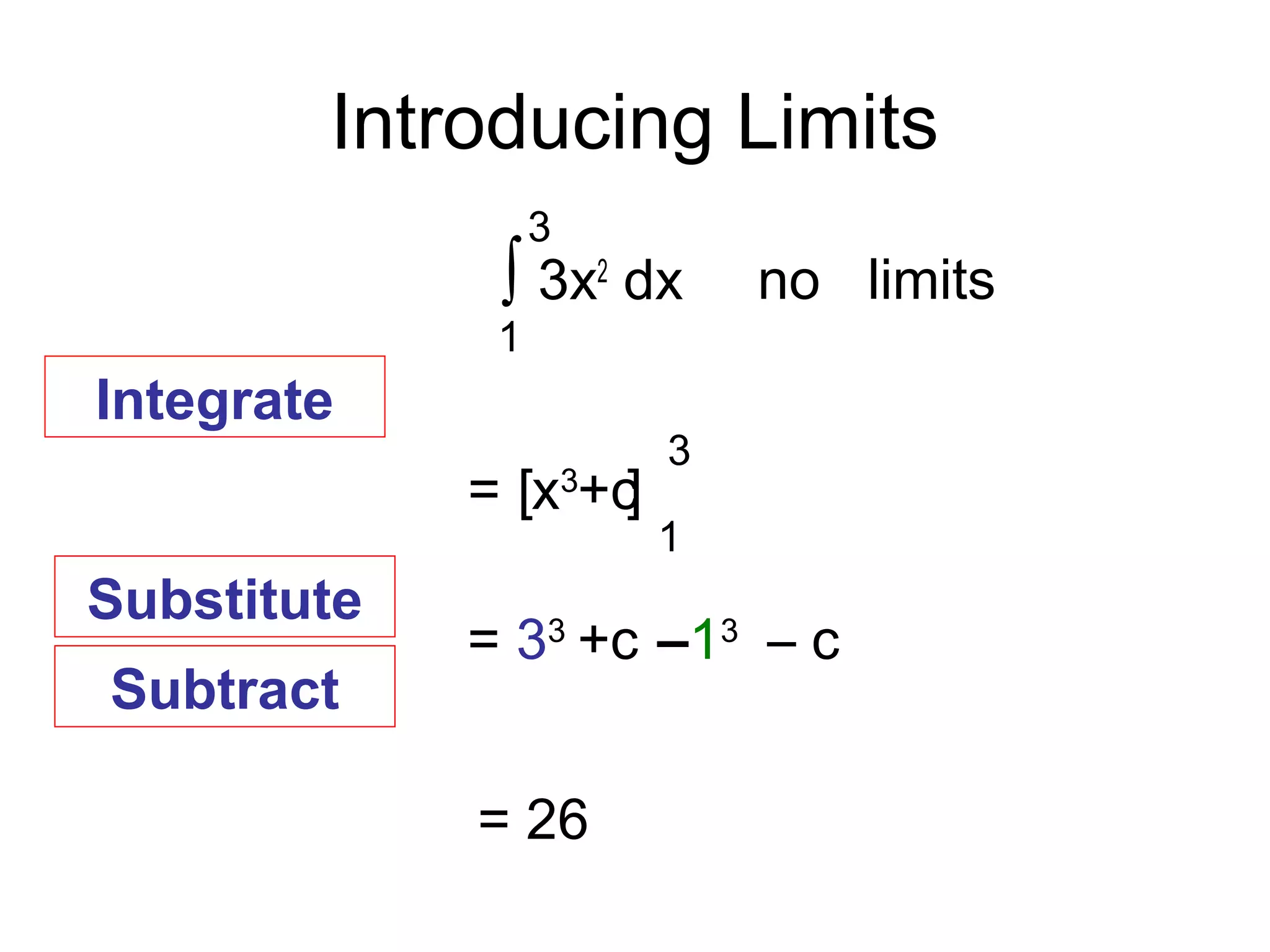 Integration with limits | PPT