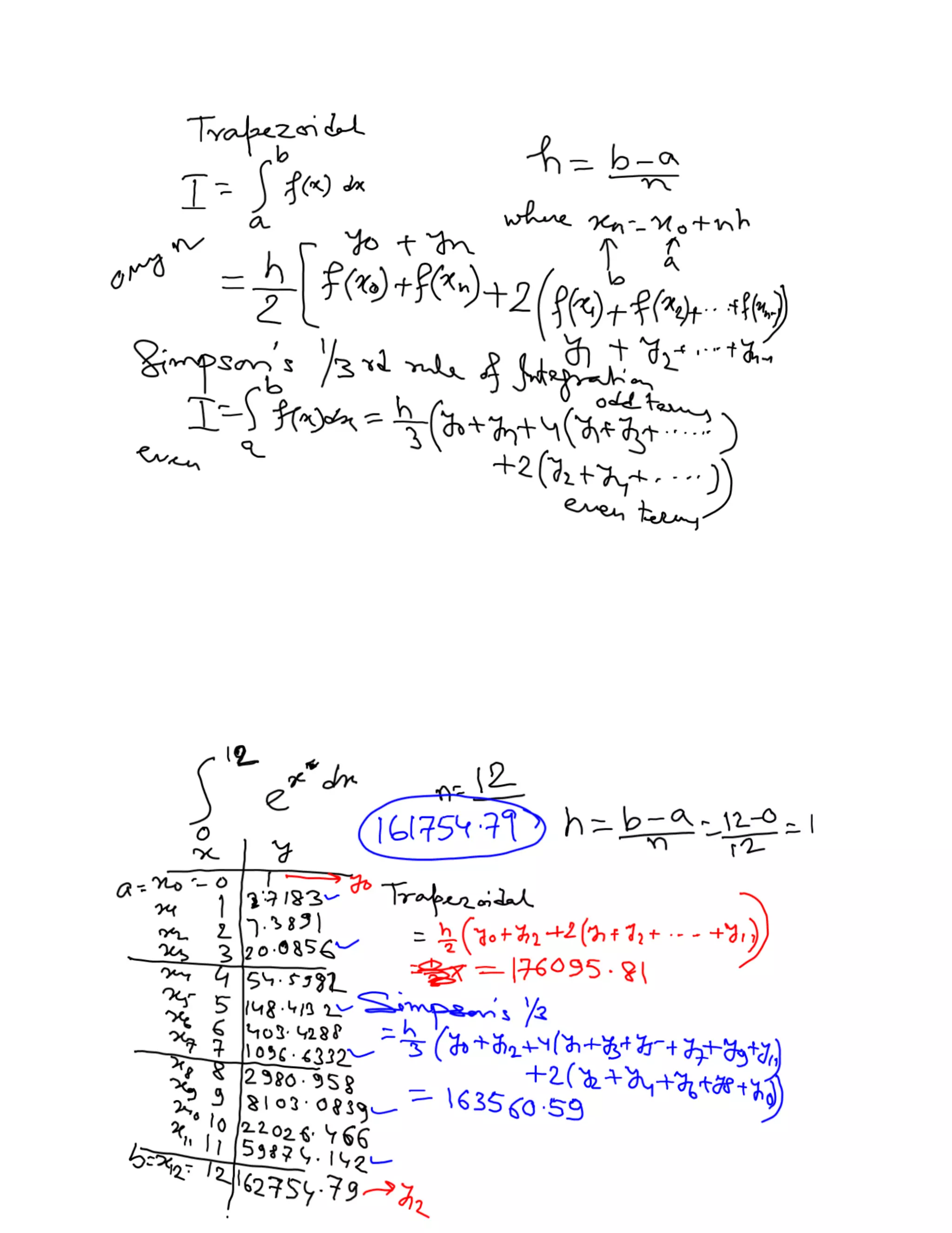 Numerical Integration | PDF