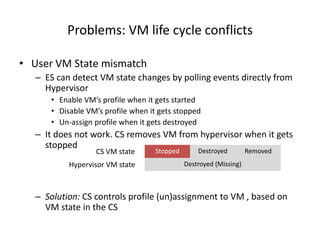 Integrate 3rd party security solution into CloudStack | PPT