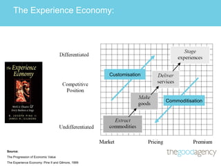 Integration Afternoon (2 of 7) The Experience Economy 6 july 2010 | PPT