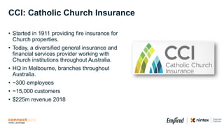 Integration + Automation: How Catholic Church Insurance is Streamlining ...