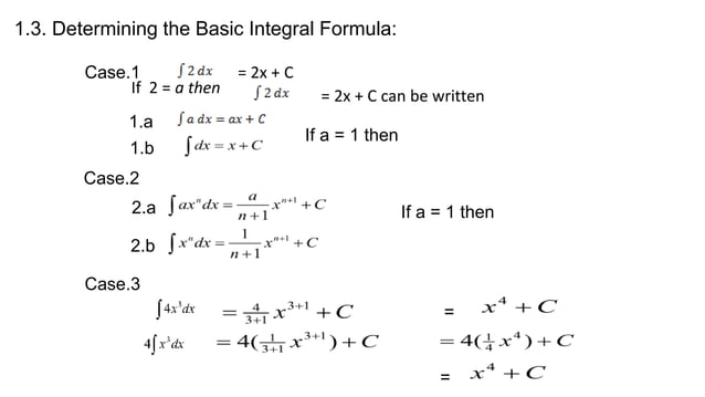 Integration antiderivatives (indefinite integrals) | PPT