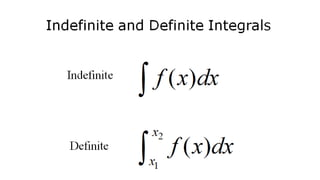 Integration antiderivatives (indefinite integrals) | PPT