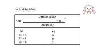 Integration antiderivatives (indefinite integrals) | PPT