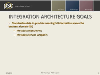 Integration Architecture Agile Enterprise Cag2010a | PPTX