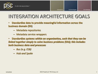 Integration Architecture Agile Enterprise Cag2010a | PPTX