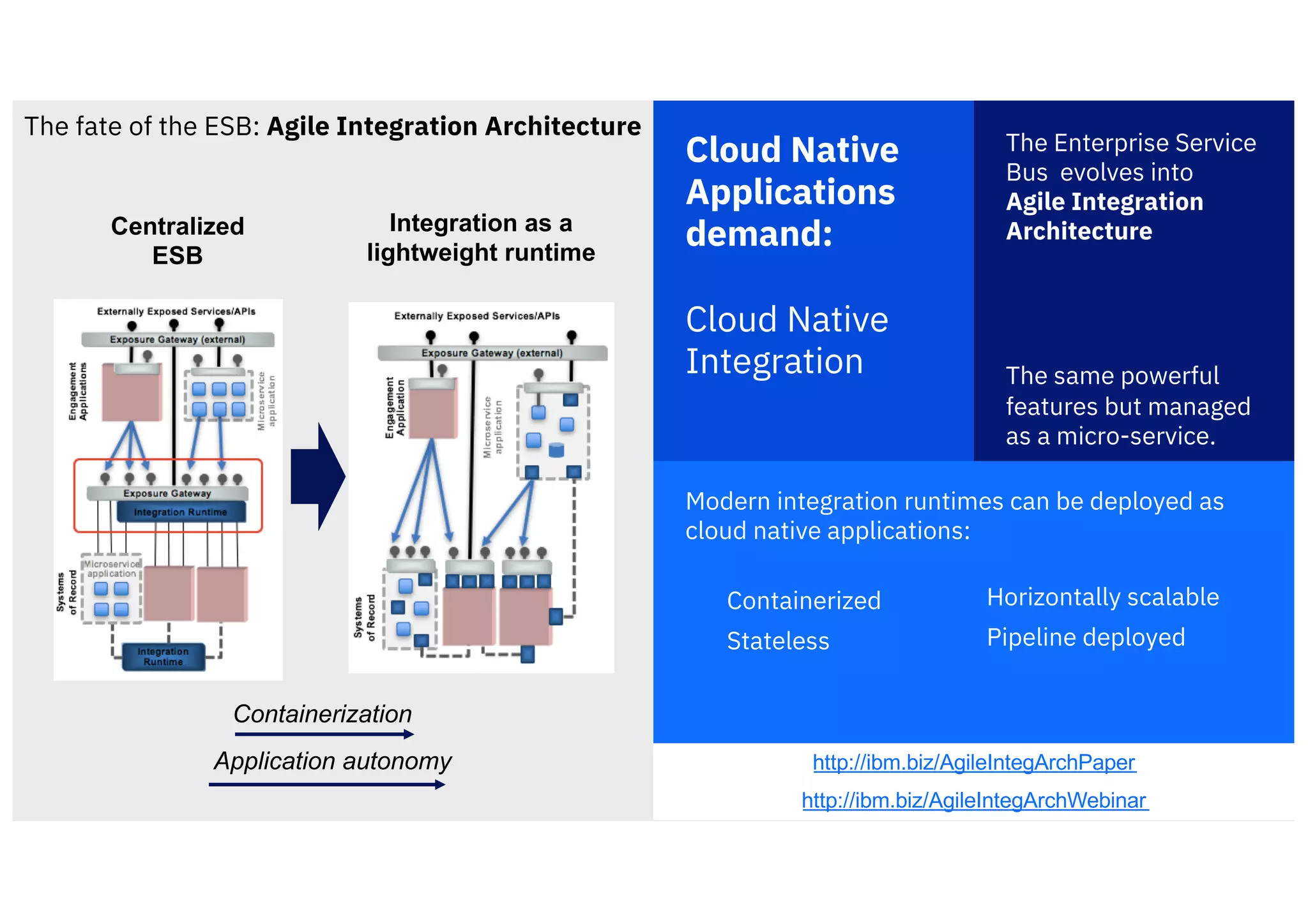 Multi-cloud integration architecture | PPT