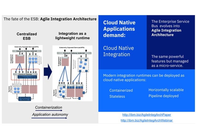 Multi-cloud integration architecture | PPT