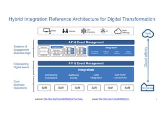 Multi-cloud integration architecture | PPT