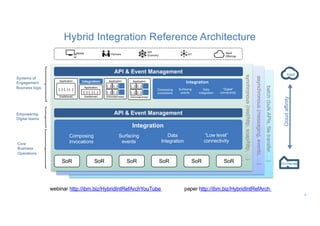 Multi-cloud integration architecture | PPT