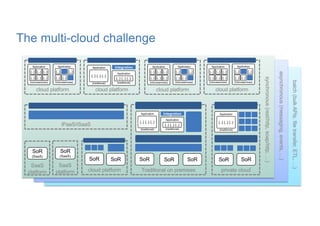 Multi-cloud integration architecture | PPT