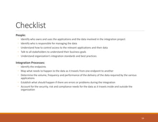 Integration architecture framework | PDF
