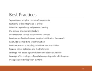 Integration architecture framework | PDF