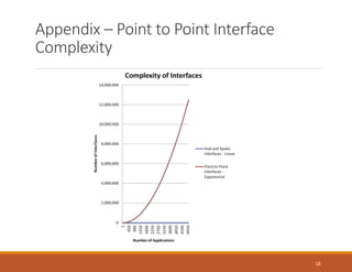 Integration architecture framework | PDF
