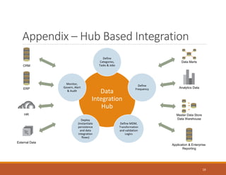 Integration architecture framework | PDF