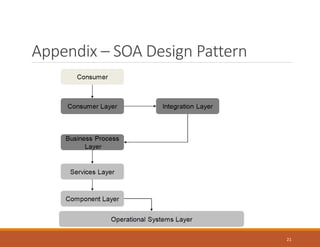 Integration architecture framework | PDF