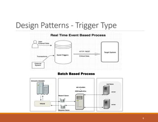 Integration architecture framework | PDF