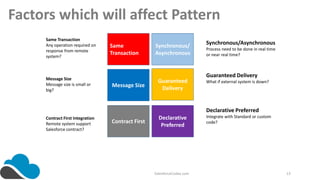 Salesforce Integration Pattern Overview | PPTX