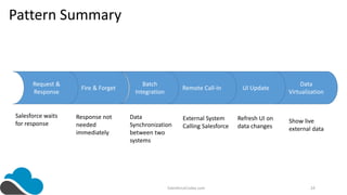 Salesforce Integration Pattern Overview | PPTX