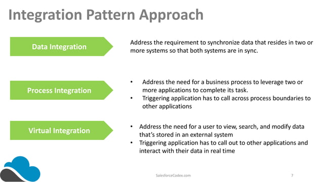Salesforce Integration Pattern Overview | PPTX | Operating Systems | Computer Software and ...